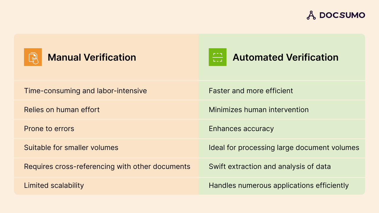 Medicaid Application Approval: A Comprehensive Guide for Healthcare Orgs on Bank Statement ...